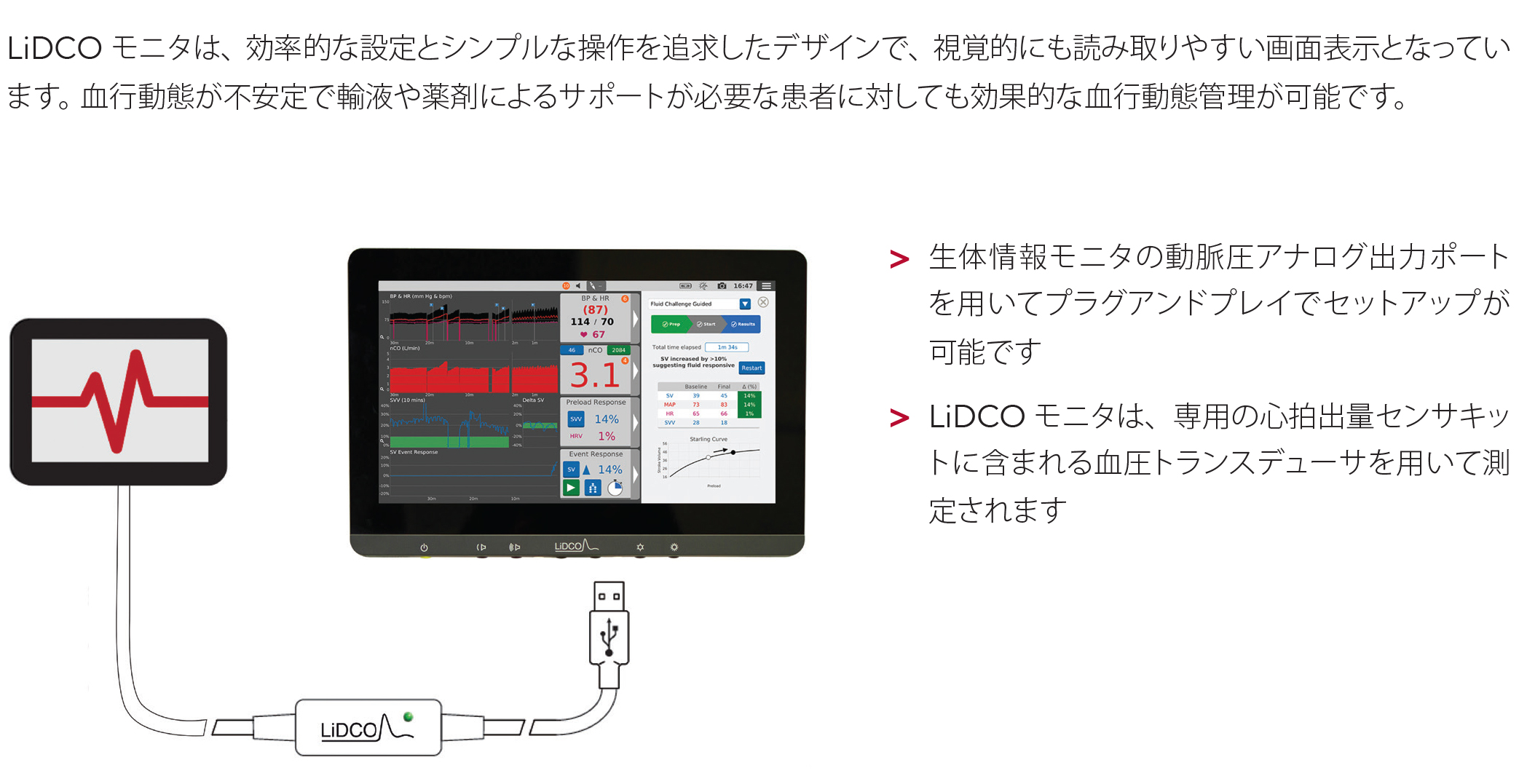 LiDCOrapid Moniter